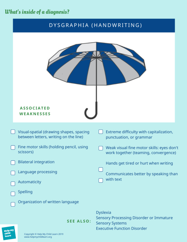 What's inside of a Dysgraphia Diagnosis? (Handwriting) - Help My Child ...