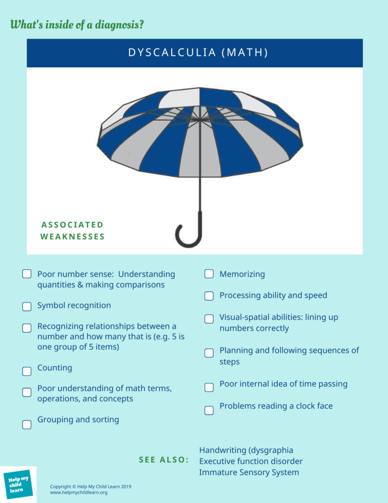 What's inside of a Dyscalculia (Math) Diagnosis? - Help My Child Learn
