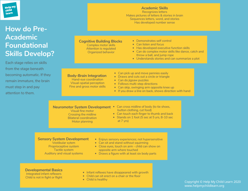 Developing Foundational Skills - Help My Child Learn