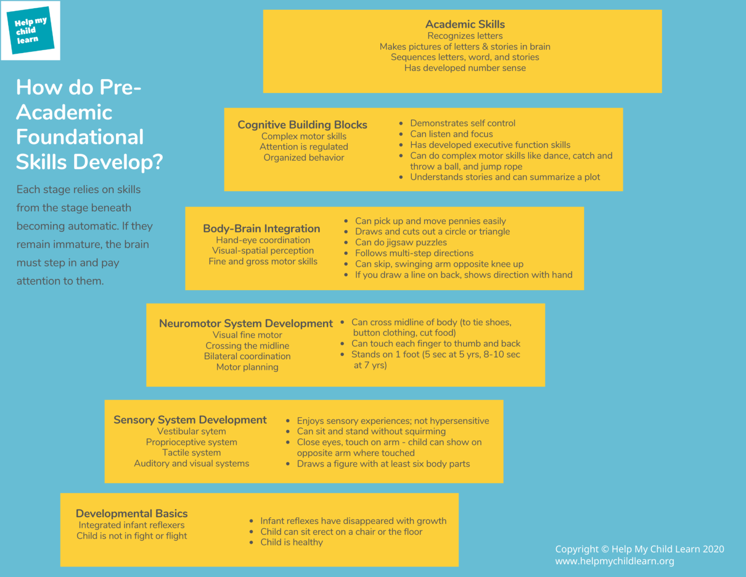 Developing Foundational Skills - Help My Child Learn