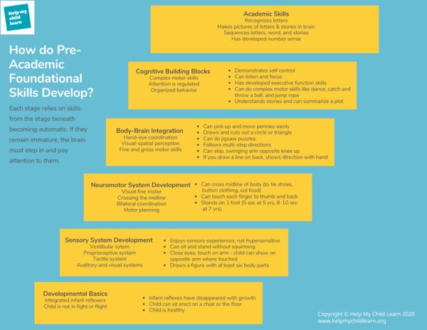 Developing Foundational Skills - Help My Child Learn