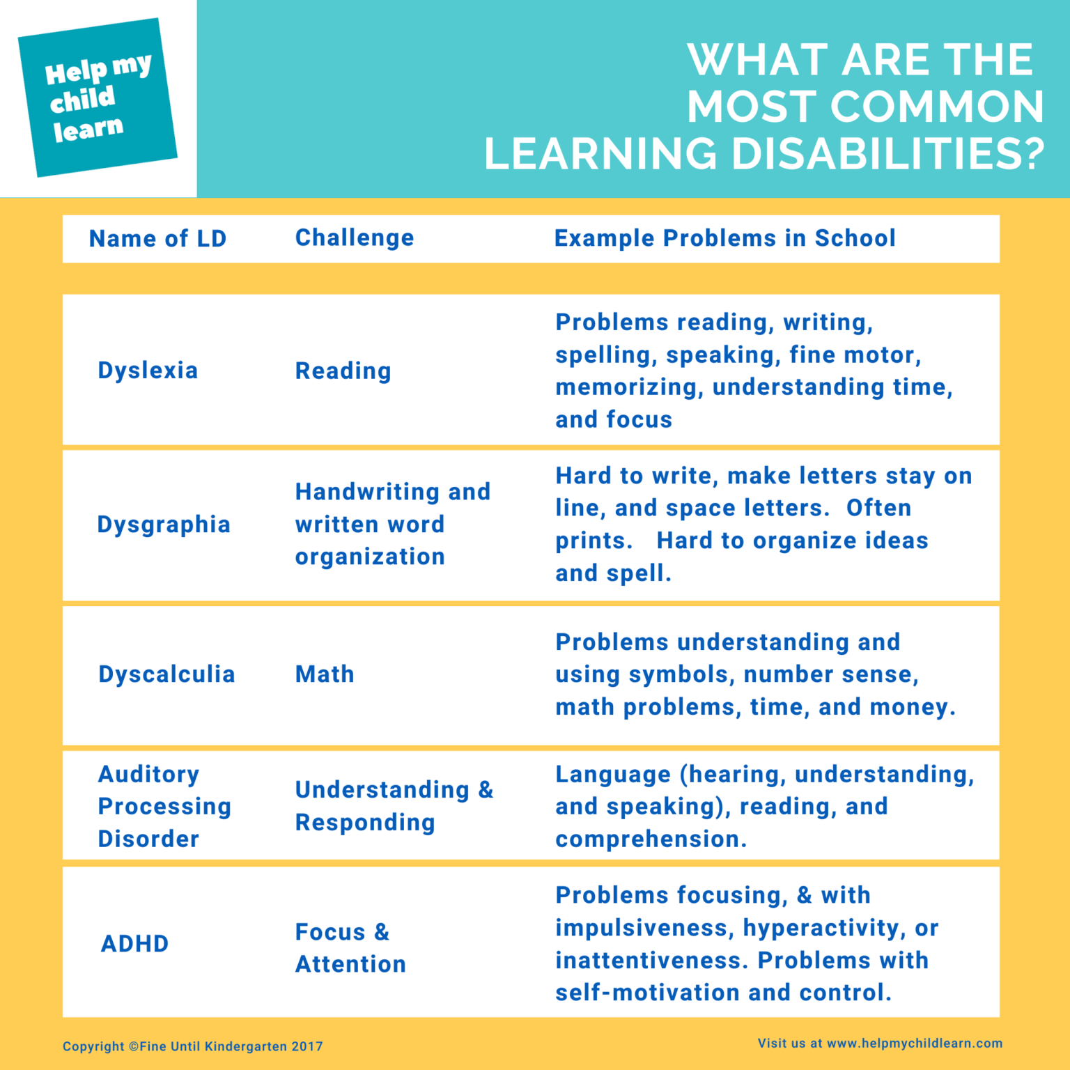 The First 6 Things Parents Should Know about Learning Disability - Help ...